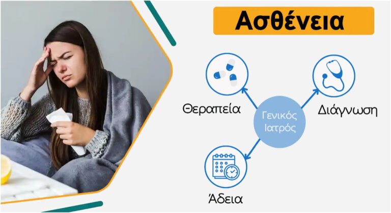 Ασθένεια – ΔΙΑΓΝΩΣΗ, ΑΔΕΙΑ και ΘΕΡΑΠΕΙΑ